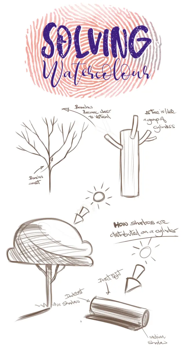 How To Paint Trees In Watercolor - Solving Watercolour
